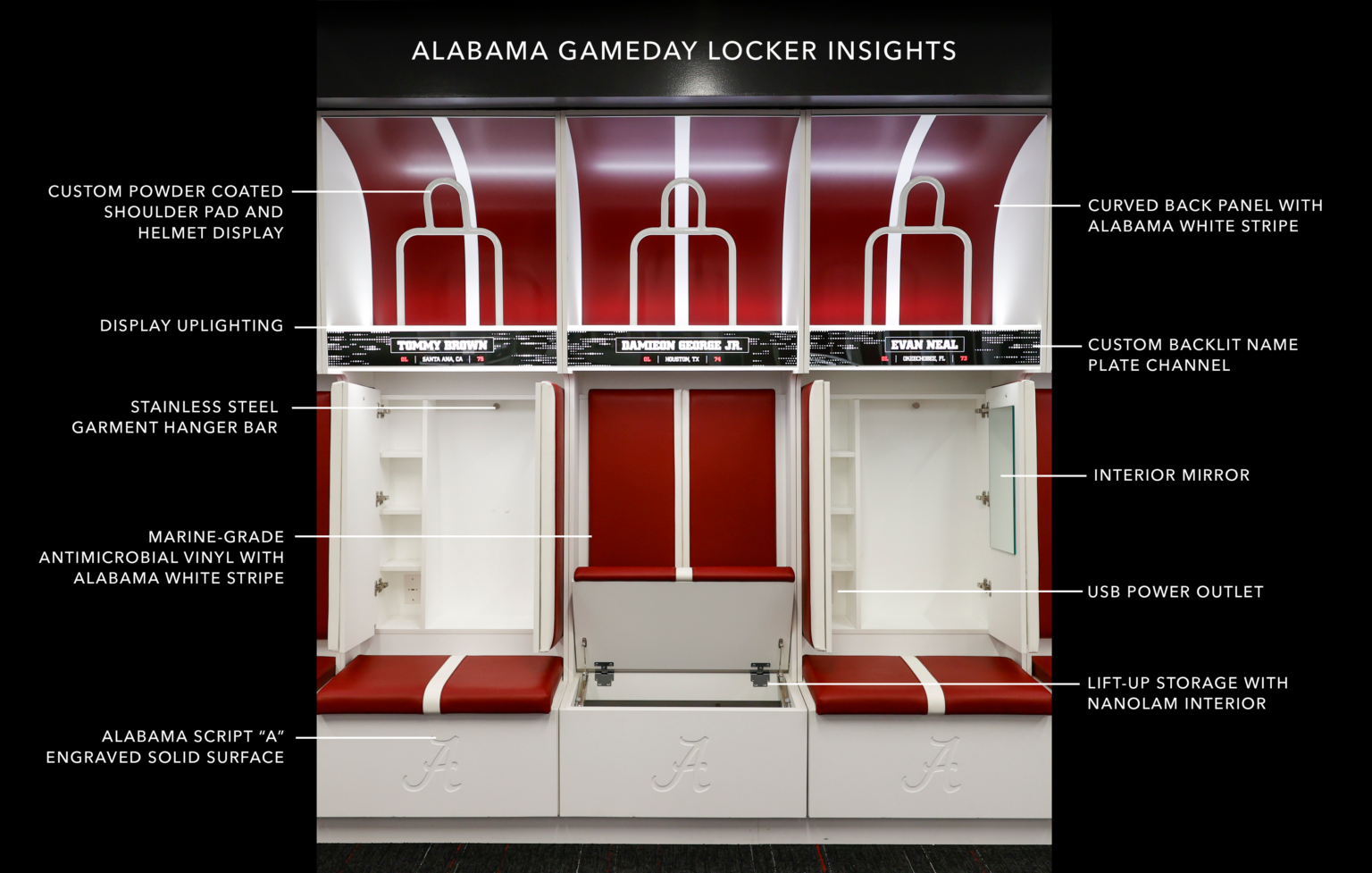 Project Insights: The University of Alabama Football Locker Room